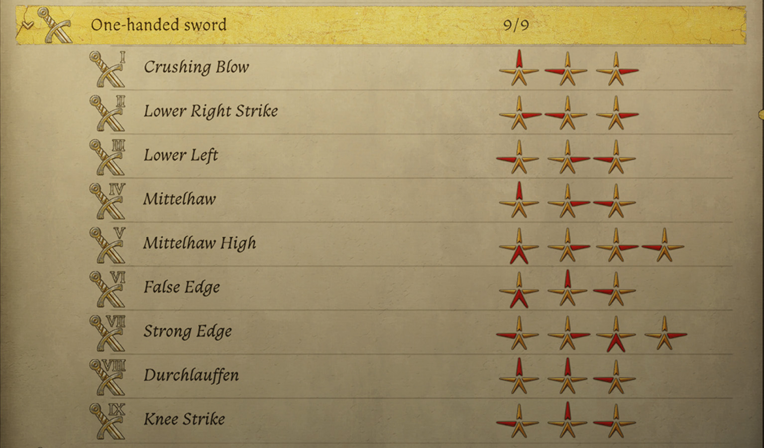 Kingdom Come Deliverance 2: All Combos List (+Trainer Locations)