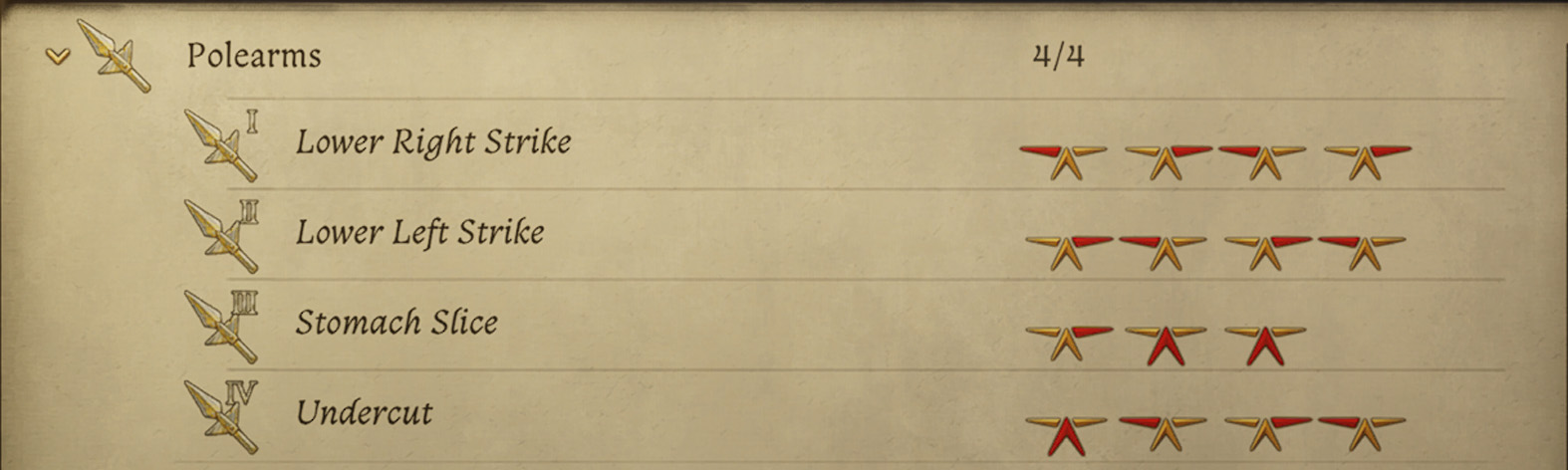 Kingdom Come Deliverance 2: All Combos List (+Trainer Locations)