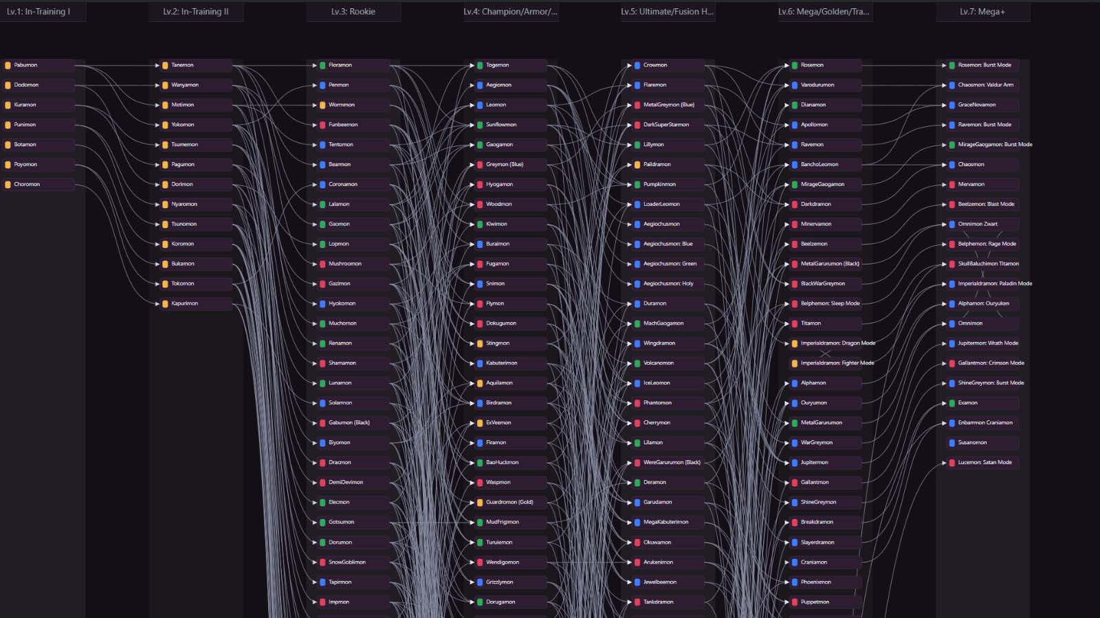 Digimon Story: Time Stranger – All Hiroko Sagisaka Moniker Locations